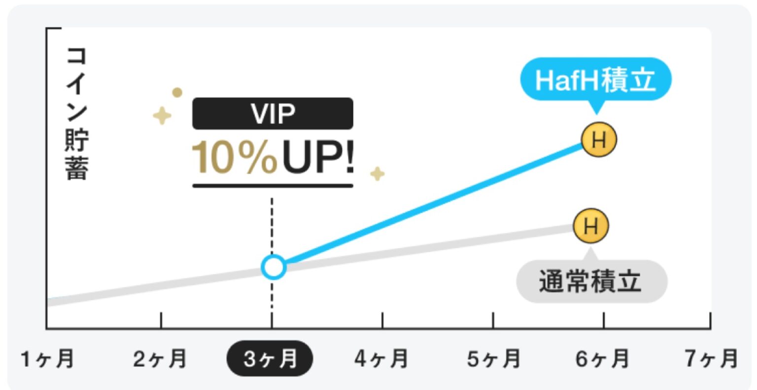 HafHを使ってみた人の評判は？メリットやデメリット、リアルな口コミを徹底解説 | HafH(ハフ)徹底攻略ガイド